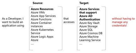 deploy 6 app to azure from azure devops using pipelines sibeesh passion