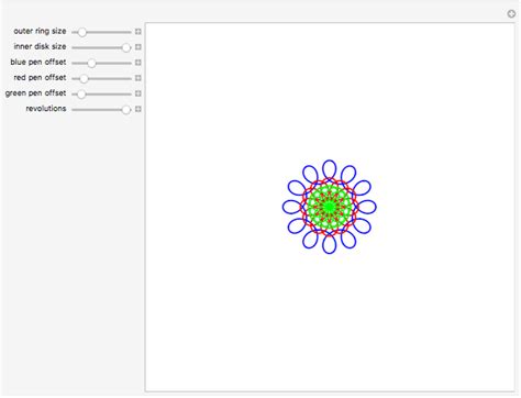 Spirograph Wolfram Demonstrations Project