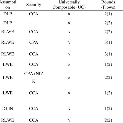 Spark Framework Architecture 57 Download Scientific Diagram