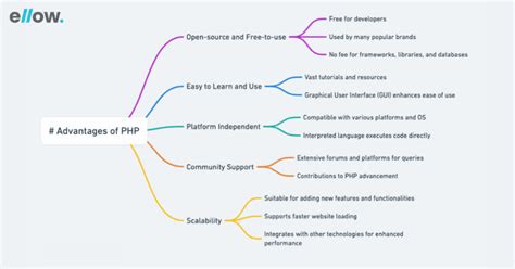 What Is Recruitment Process Outsourcing Rpo Building Tech Teams