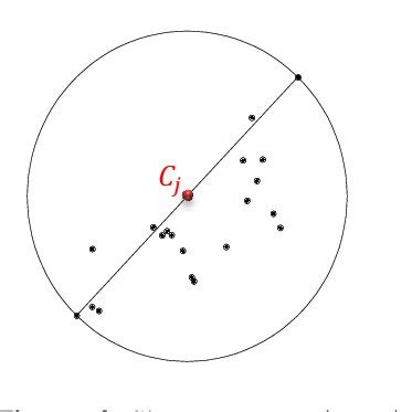 Shows How To Find The Radius And The Center Which Are The Download Scientific Diagram