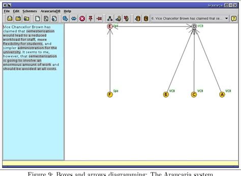 Figure 1 From Argumentation Theory In Formal And Computational Perspective Semantic Scholar