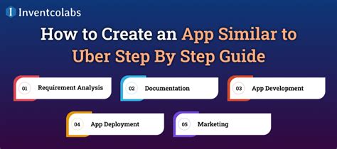 How To Create Taxi Booking App Like Uber In Inventcolabs