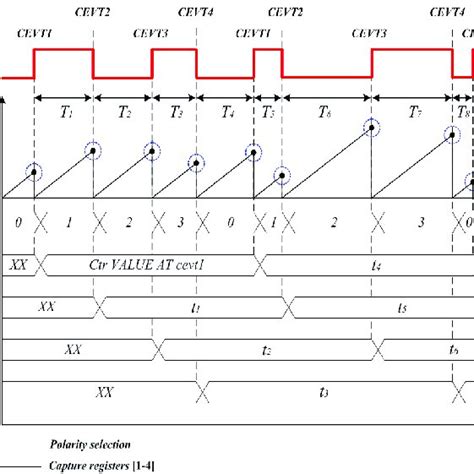 Modbus Rtu And Ascii Frame Download Scientific Diagram