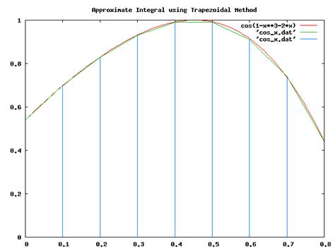 Infoworld Datastructures Function Theory