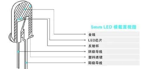 发光二极管的工作原理是什么 知乎