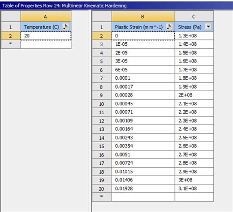 How To Input A Stress Strain Curve In Ansys Workbench Fea Tips