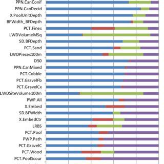 For Metric Descriptions Download Table