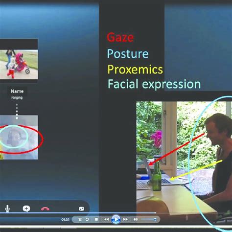 Pdf Concepts In Multimodal Discourse Analysis With Examples From Video Conferencing