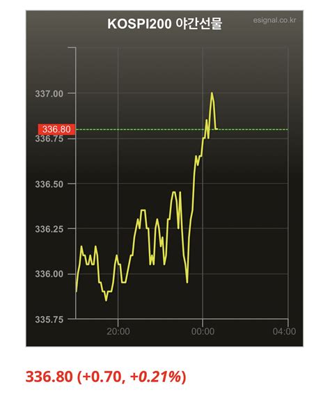 코스피 200 야간 선물 주식 에펨코리아