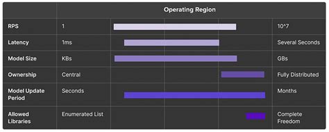 Deep Learning Approaches To Sentiment Analysis Data Integrity And