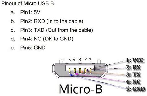 Detail Mini Usb Pinout Koleksi Nomer 22