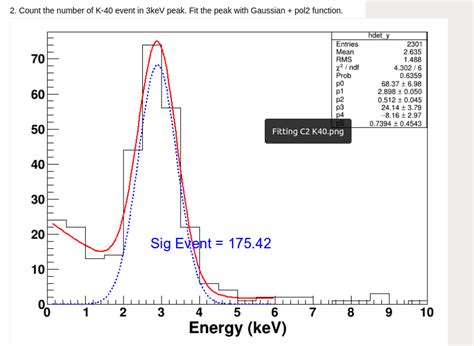 How Can I Fit The Histogram Root Root Forum