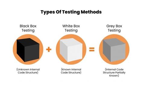 A Complete Guide To Gray Box Testing In Software Testing Syntax Minds