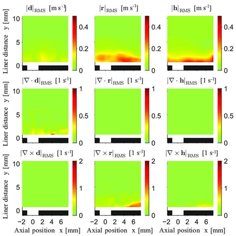 Root Mean Square Rms Of The Output Vector Fields L Norm From Fig Download Scientific