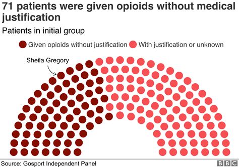 Data Visualization What Is This Graph Called Similar To A Pie Chart