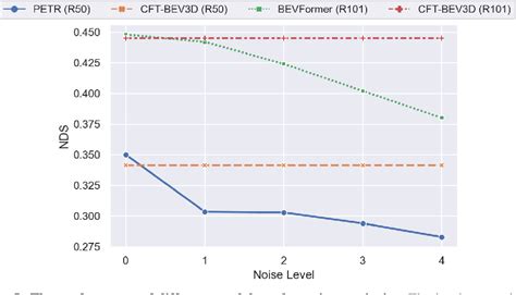 Figure 5 From Multi Camera Calibration Free Bev Representation For 3d Object Detection