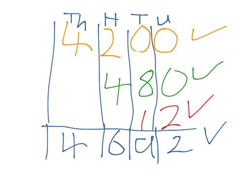 Topic Expanded Notation ShowMe Online Learning