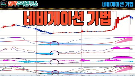 네비게이션 기법구독자 기법 Youtube