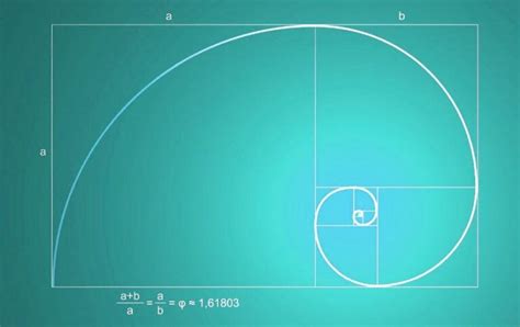 What Is The Box Method For Factoring And How Does It Work Math