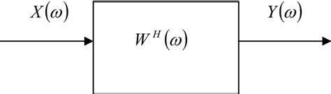 General Optimal Filter Processor Structure Download Scientific Diagram