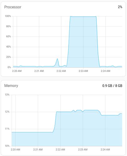 Local Ai And Llm On Home Assistant Yellow With Llama 3 Phi 3 Gemma 2 And Tinyllama Share Your
