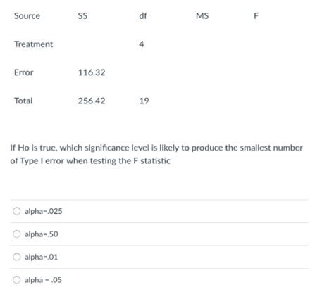 Solved Source Df MS Treatment Error Total Chegg Com