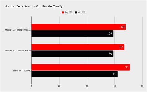 Smart Access Memory The Simple Switch That Makes An All AMD Gaming PC Sing PC Gamer