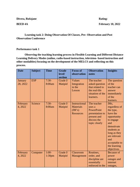 learning task 2 pdf teachers learning