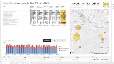 Energy Consumption Report — Methodexcel