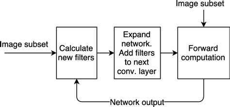 figure 1 1 from semantic segmentation using convolutional neural