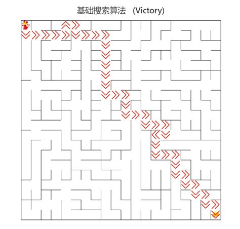 人工智能导论——机器人自动走迷宫and强化学习 落筱 博客园