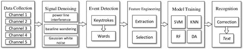 System Architecture Of Armin Download Scientific Diagram