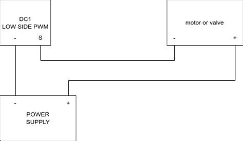 PWM Output Setup Perek