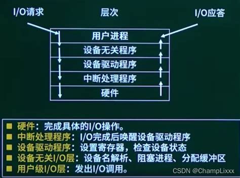操作系统 Io管理软件、文件管理、树形目录结构、位示图、索引文件单级索引要访问几次磁盘 Csdn博客