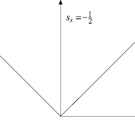 2 Dimensional Hilbert Space For Spin 1 2 Download Scientific Diagram