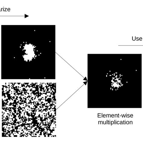 Schematic Diagram Of The Implemented Quantum Ghost Imaging Setup