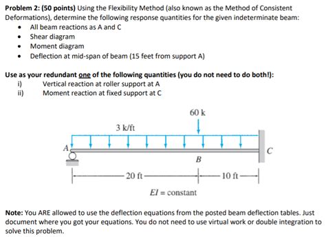 Method Of Consistent Deformation Examples Beams The Best Picture Of Beam