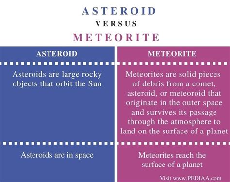 What Is The Difference Between Asteroid And Meteorite Pediaa Com