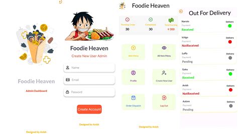 Github Annish Cmd Foodieheaven Food Ordering App Kotlin Admin App