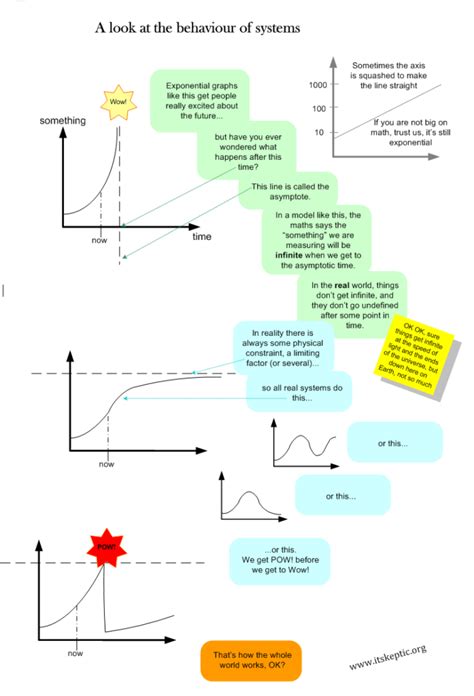 On Extrapolation Teal Unicorn