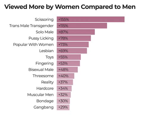 Pornhubs Year In Review Shows That Women Still Love Lesbian Porn Sex