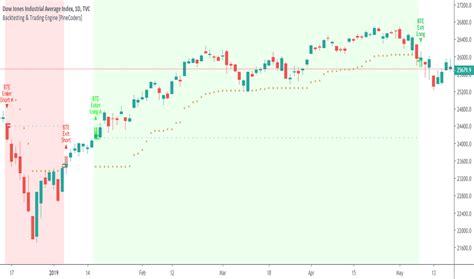 Strategy — Indicators And Signals — Tradingview — India