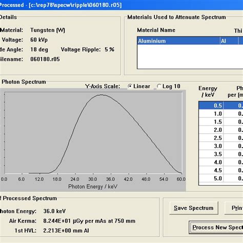A Software Communication Interface B Example Of Generated Spectrum Download Scientific