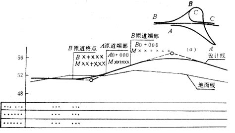 道路工程制图标准 Gb 50162 92 第四节道路的平交与立交 规范大全