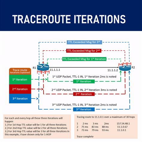 Cisco Ciscogateway Cisconetworking Ciscosecure Ciscosecurity