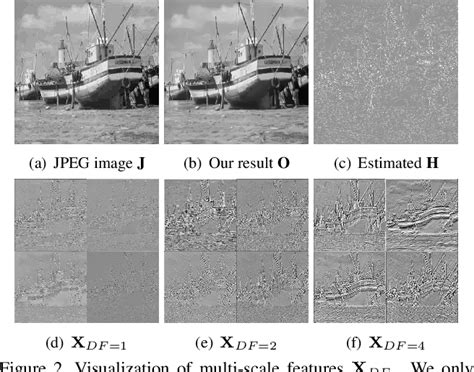 Figure 1 From Jpeg Artifacts Reduction Via Deep Convolutional Sparse