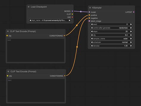 Comfyui Beginners Ultra Detailed Guide Comfyui Tutorials Learn How To Use Comfyui