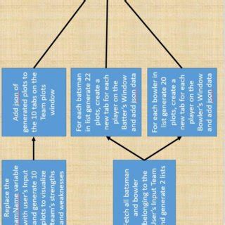 A 7 2 Data Visualization Engineered Pipeline Download Scientific Diagram