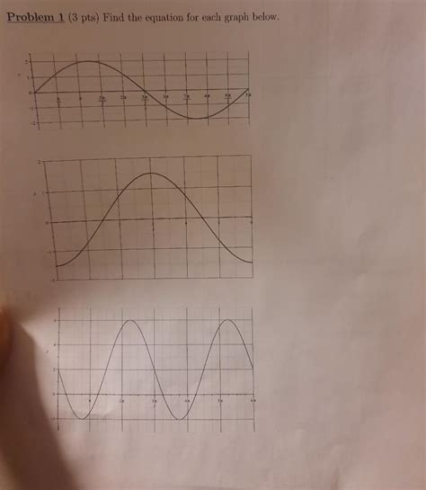 solved problem 1 3 pts find the equation for each graph